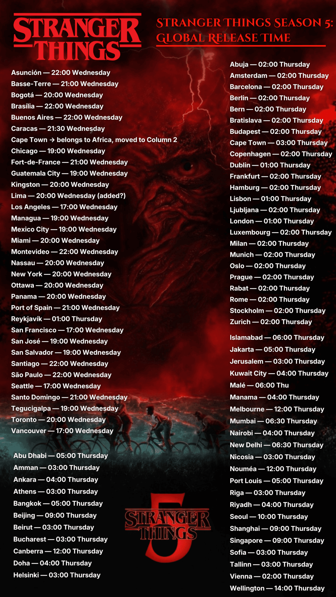 Stranger Things 5 Part 1 Guide: Key Points and Where Every Character ...