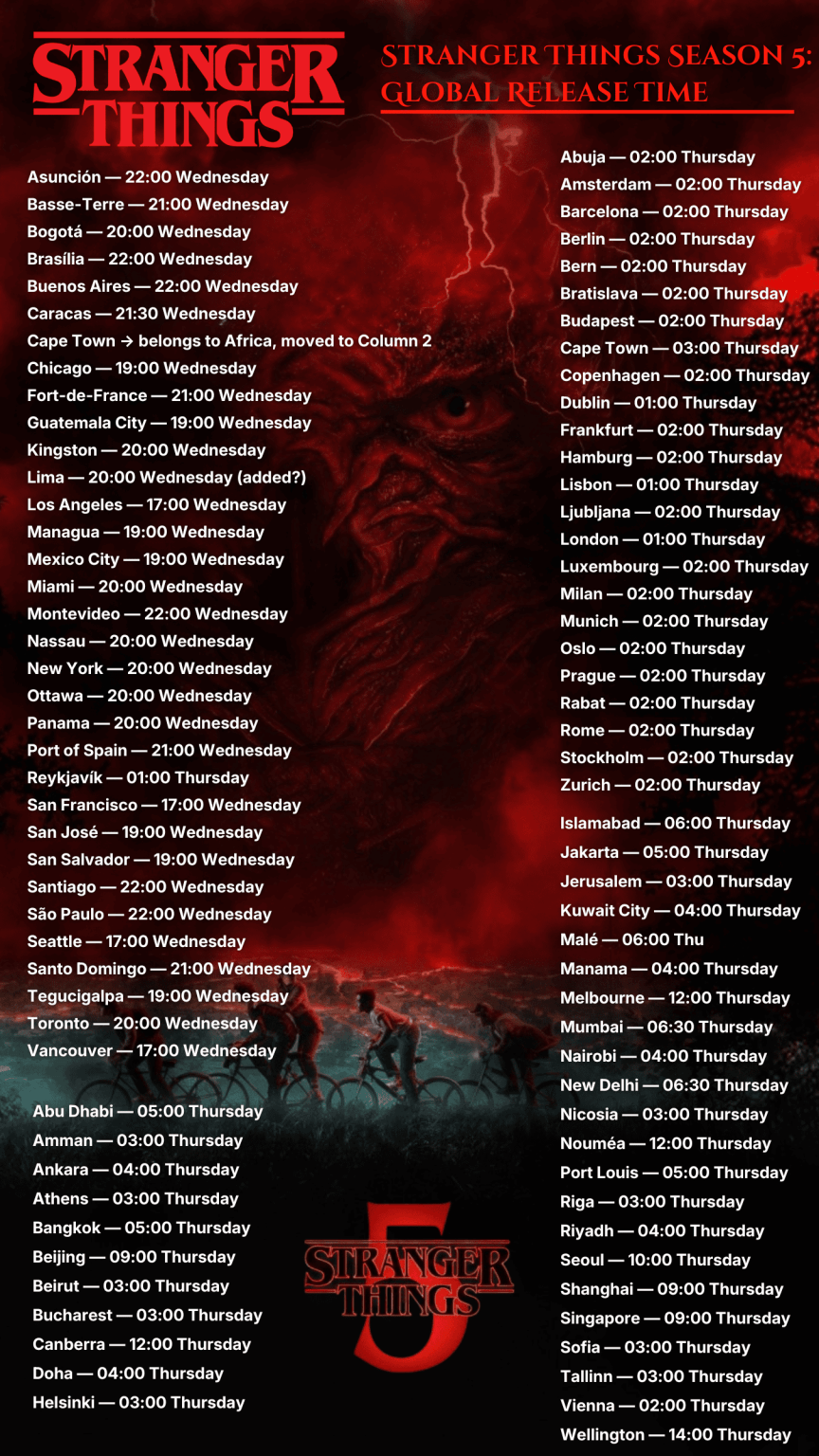 Stranger Things 5 Volume 2 Trailer Explained: Release Dates, Plot Setup ...